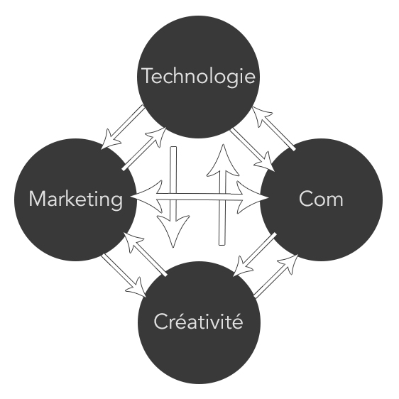 Un Creative Technologist, c’est quoi ? – Idealist